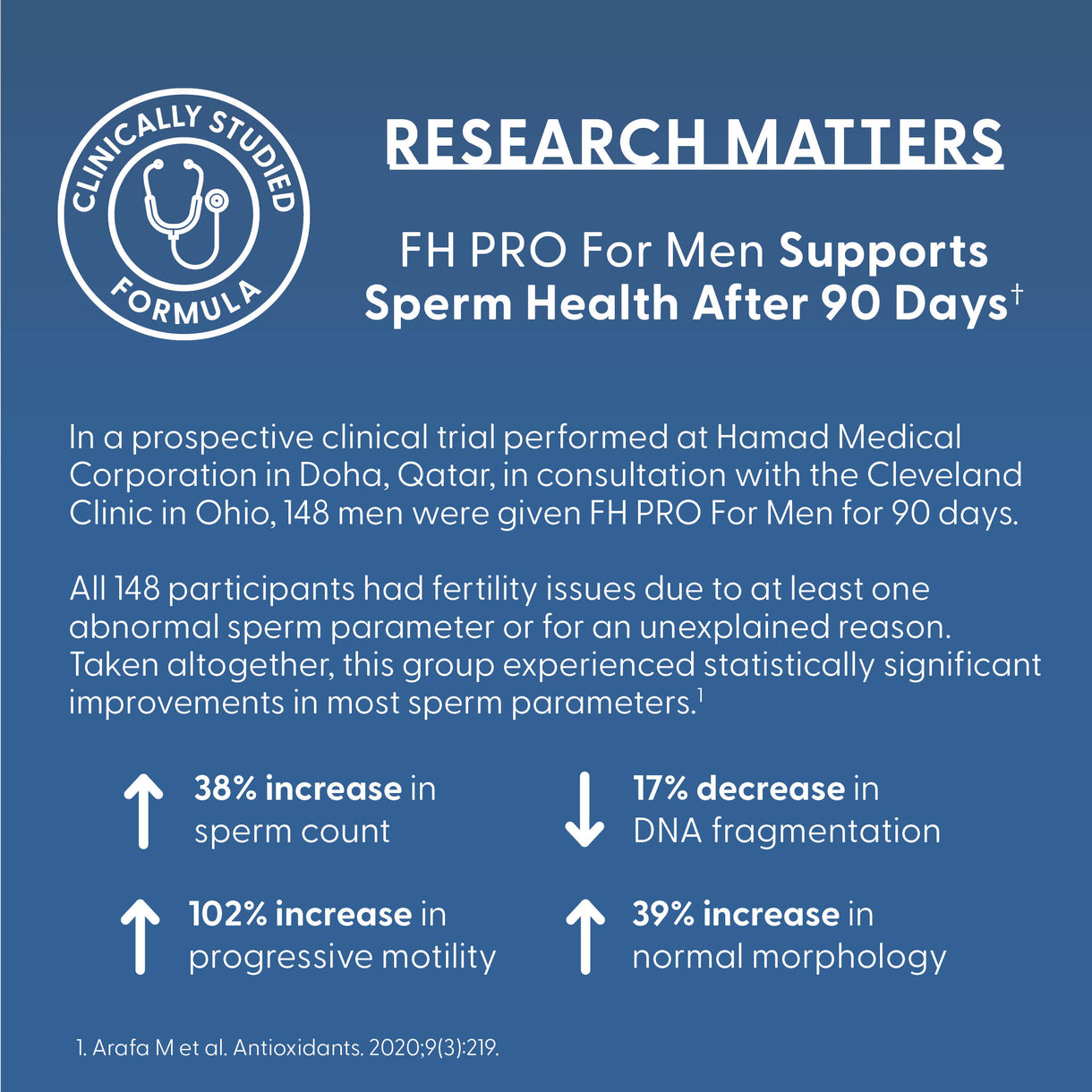 FH Pro® Fertility Multivitamin For Men | Support for Male Fertility ...